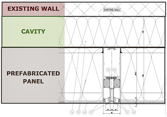 Plug and Play Modular Façade Construction System for Renovation for ...