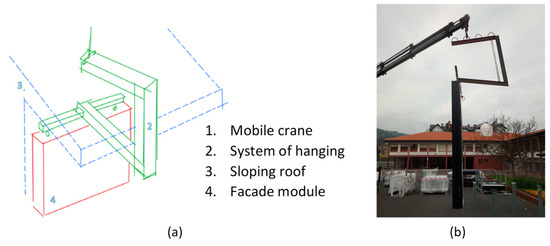 Plug and Play Modular Façade Construction System for Renovation for ...