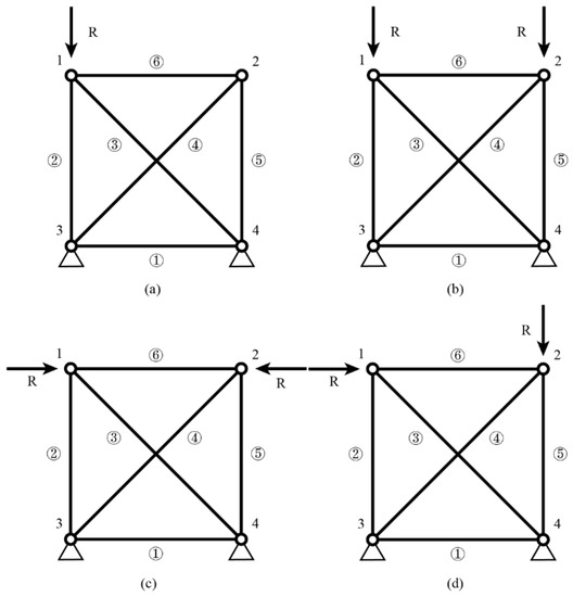Robustness Analysis and Important Element Evaluation Method of Truss ...