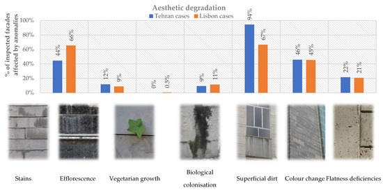 Buildings | Free Full-Text | Degradation Assessment of Natural Stone ...