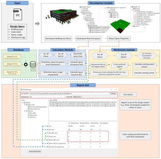 Framing and Evaluating the Best Practices of IFC-Based Automated Rule ...