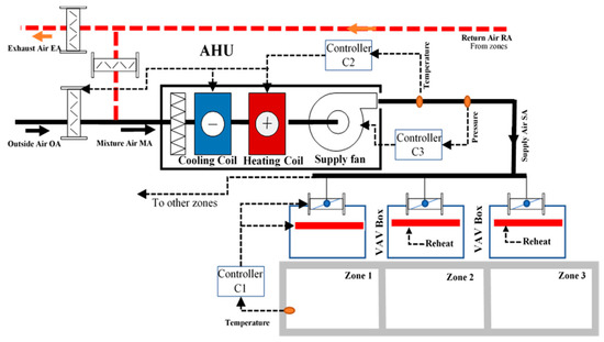 Buildings | Free Full-Text | Improving Building Energy Performance ...