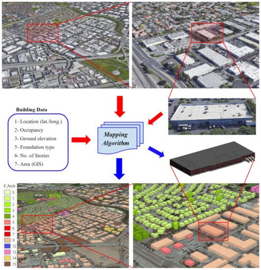 Buildings | Free Full-Text | Modeling the Impact of Building-Level Flood Mitigation Measures ...