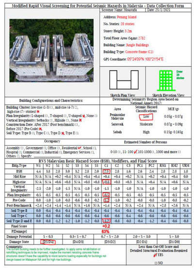 Buildings | Free Full-Text | Assessment of Seismic Building ...