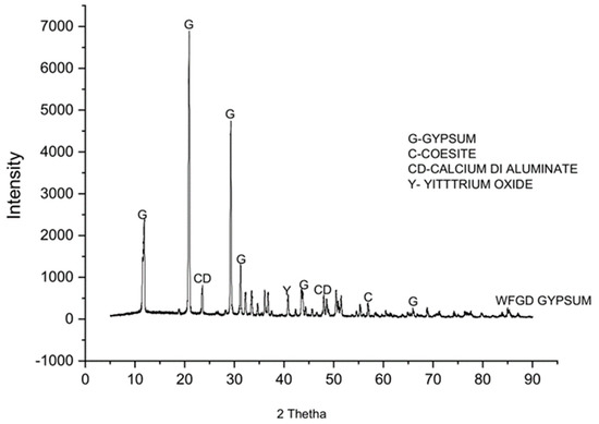 Physical, Chemical and Geotechnical Characterization of Wet Flue Gas ...