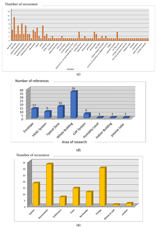 An Extensive Study for a Wide Utilization of Green Architecture ...