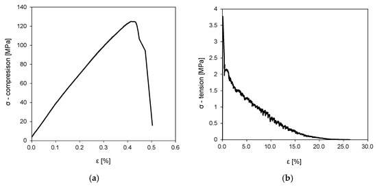 Experimental Behavior of Existing RC Columns Strengthened with HPFRC ...