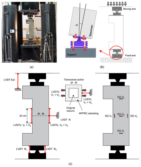 Experimental Behavior of Existing RC Columns Strengthened with HPFRC ...