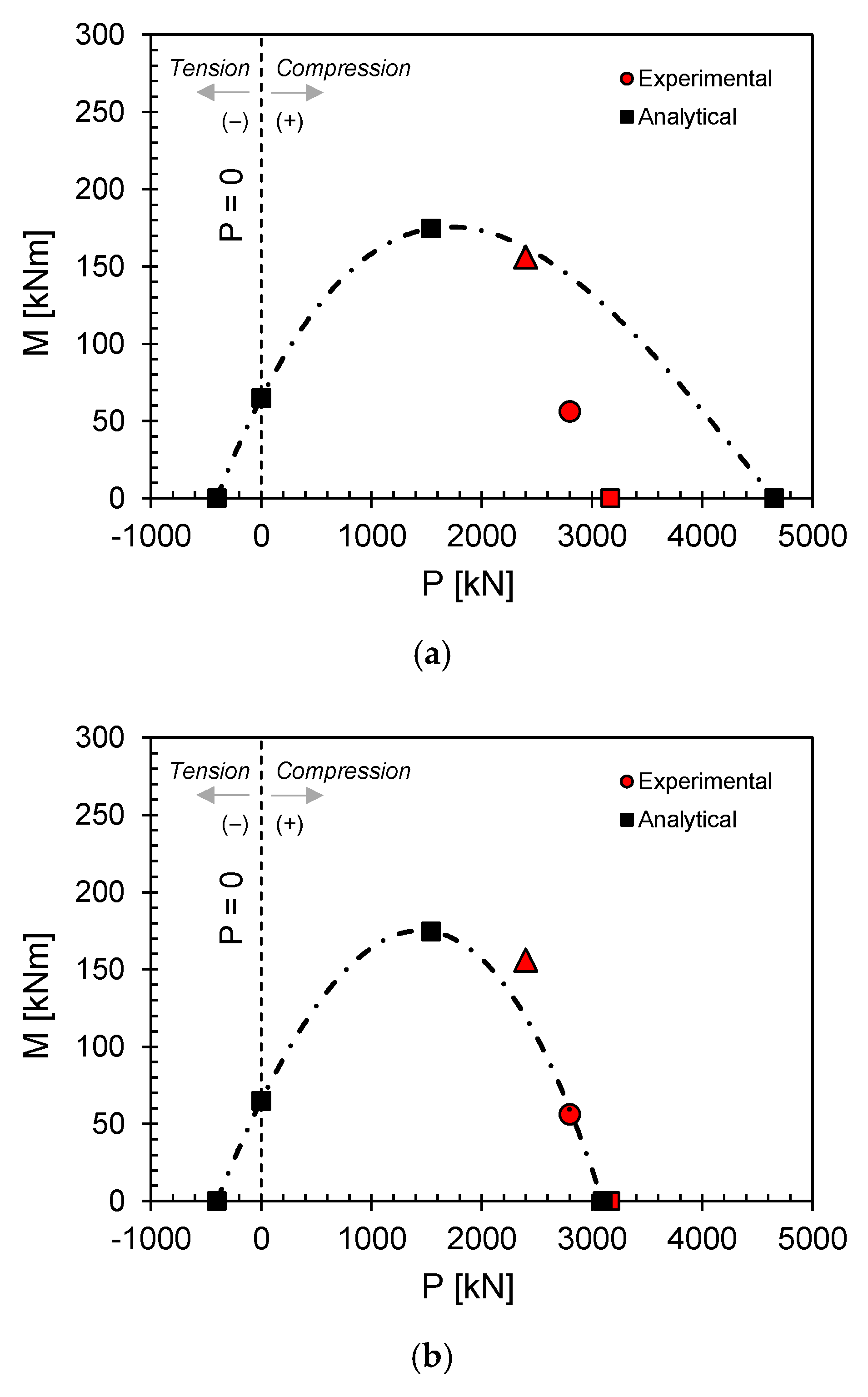 Experimental Behavior of Existing RC Columns Strengthened with HPFRC ...