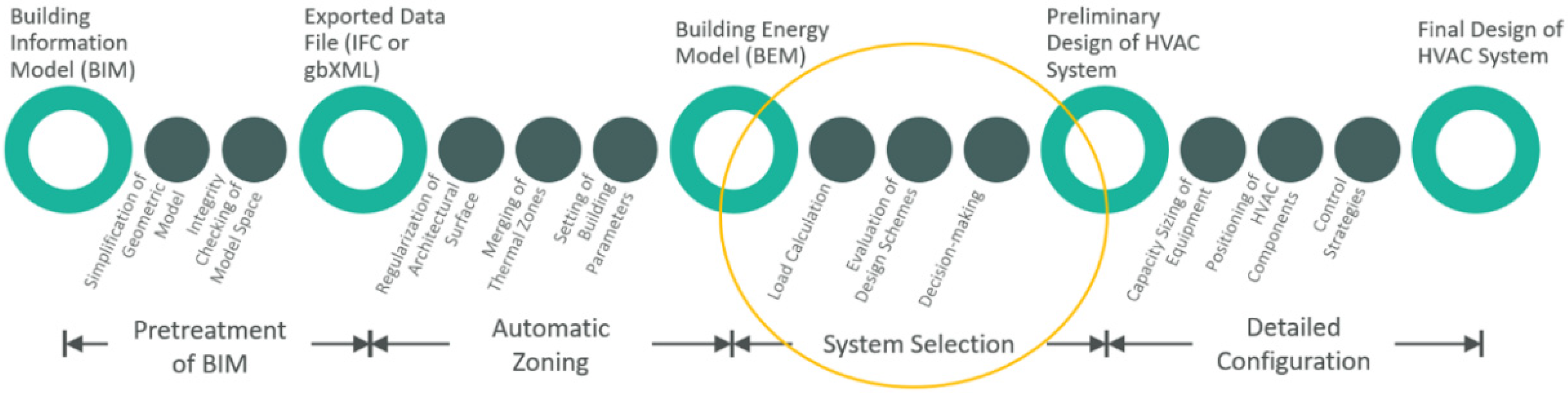 A Comprehensive Evaluation Method for Air-Conditioning System Plants ...