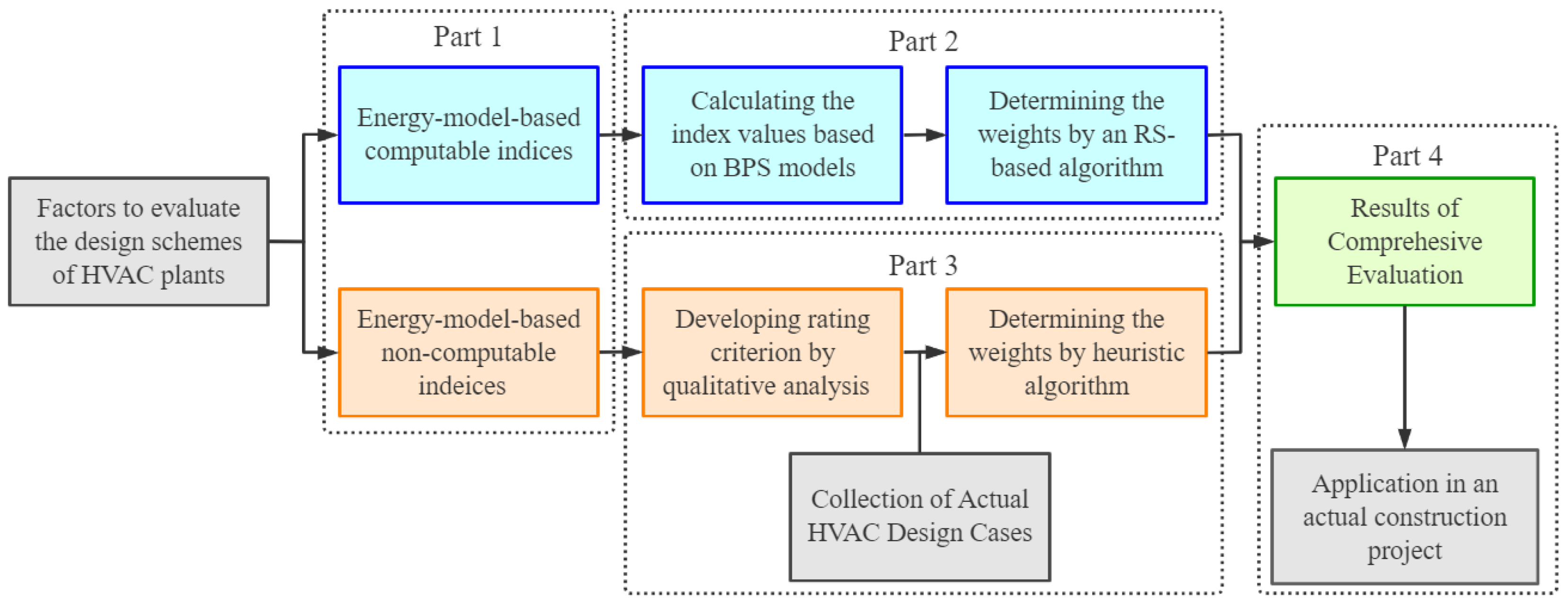A Comprehensive Evaluation Method for Air-Conditioning System Plants ...