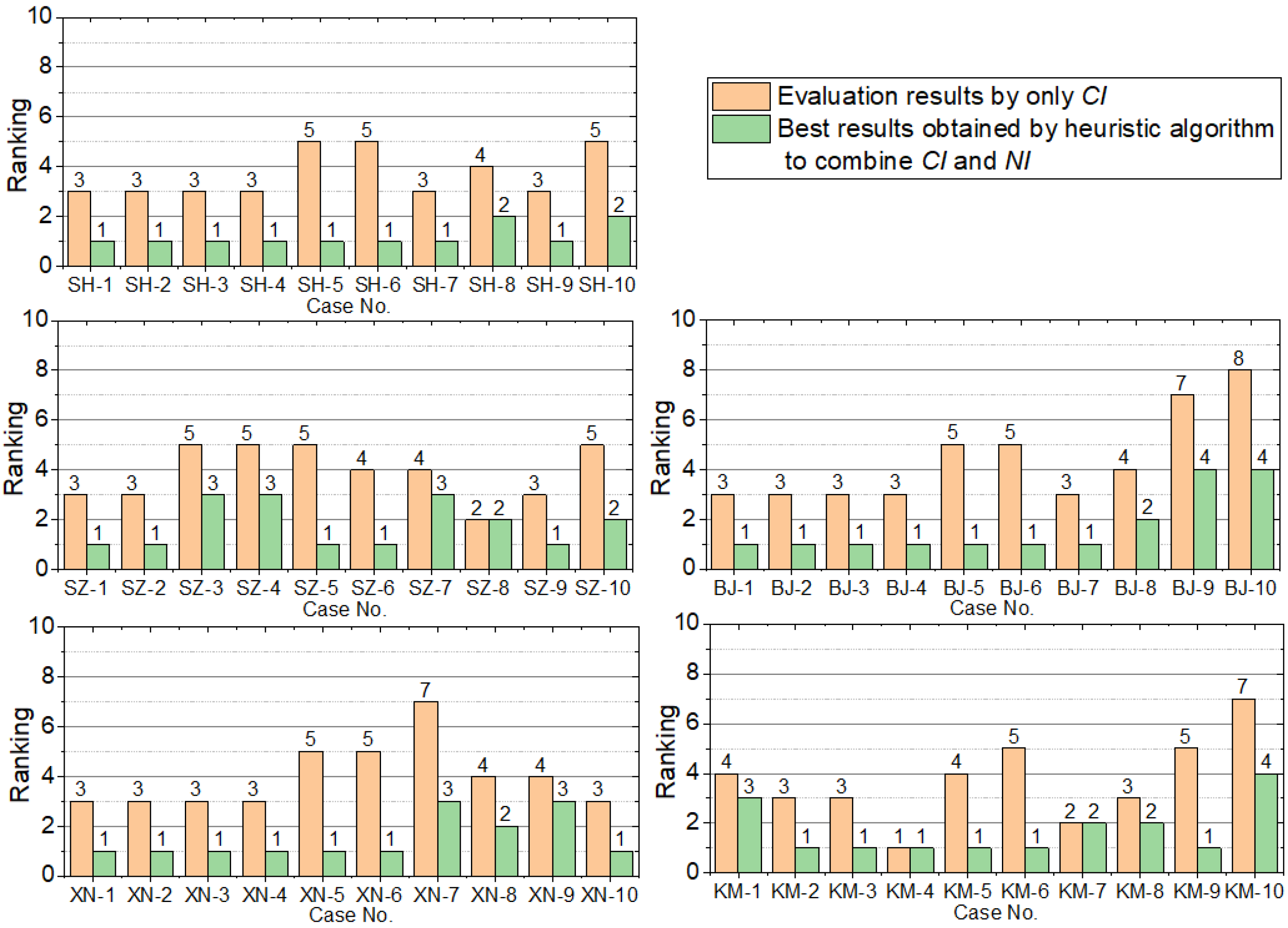A Comprehensive Evaluation Method for Air-Conditioning System Plants ...