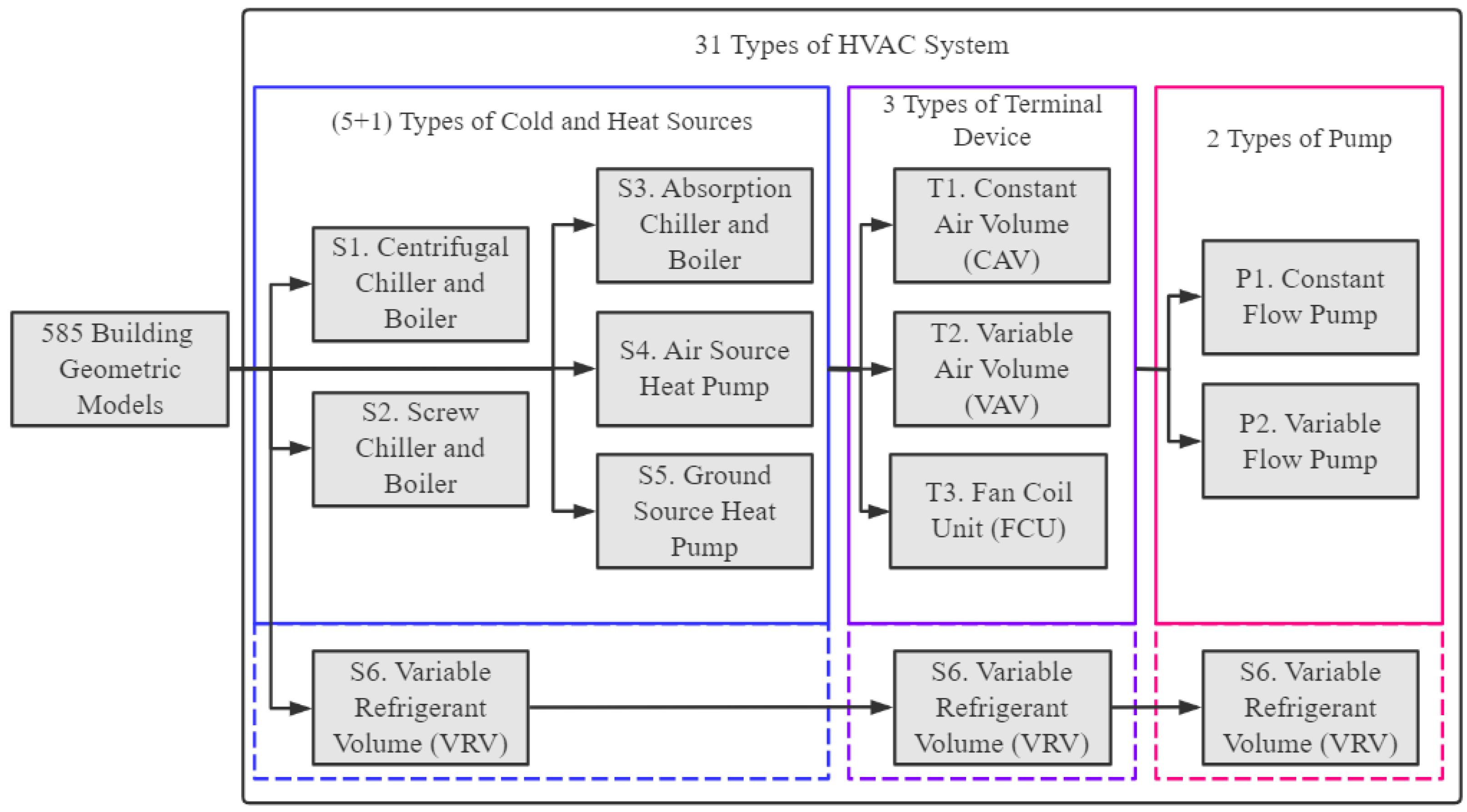 A Comprehensive Evaluation Method for Air-Conditioning System Plants ...