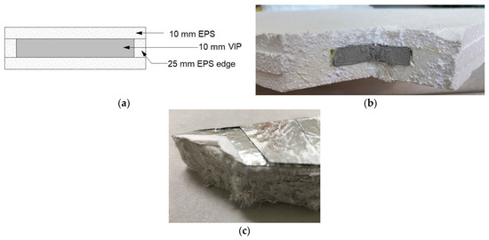 Super Insulation Materials—An Application to Historical Buildings