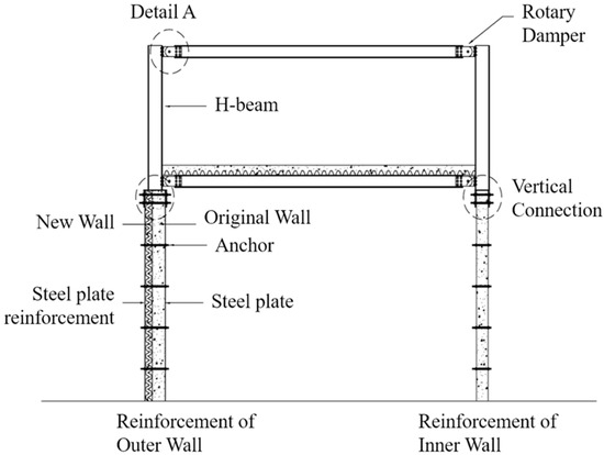 Evaluating the Vertical Extension Module of a Building with Installed ...