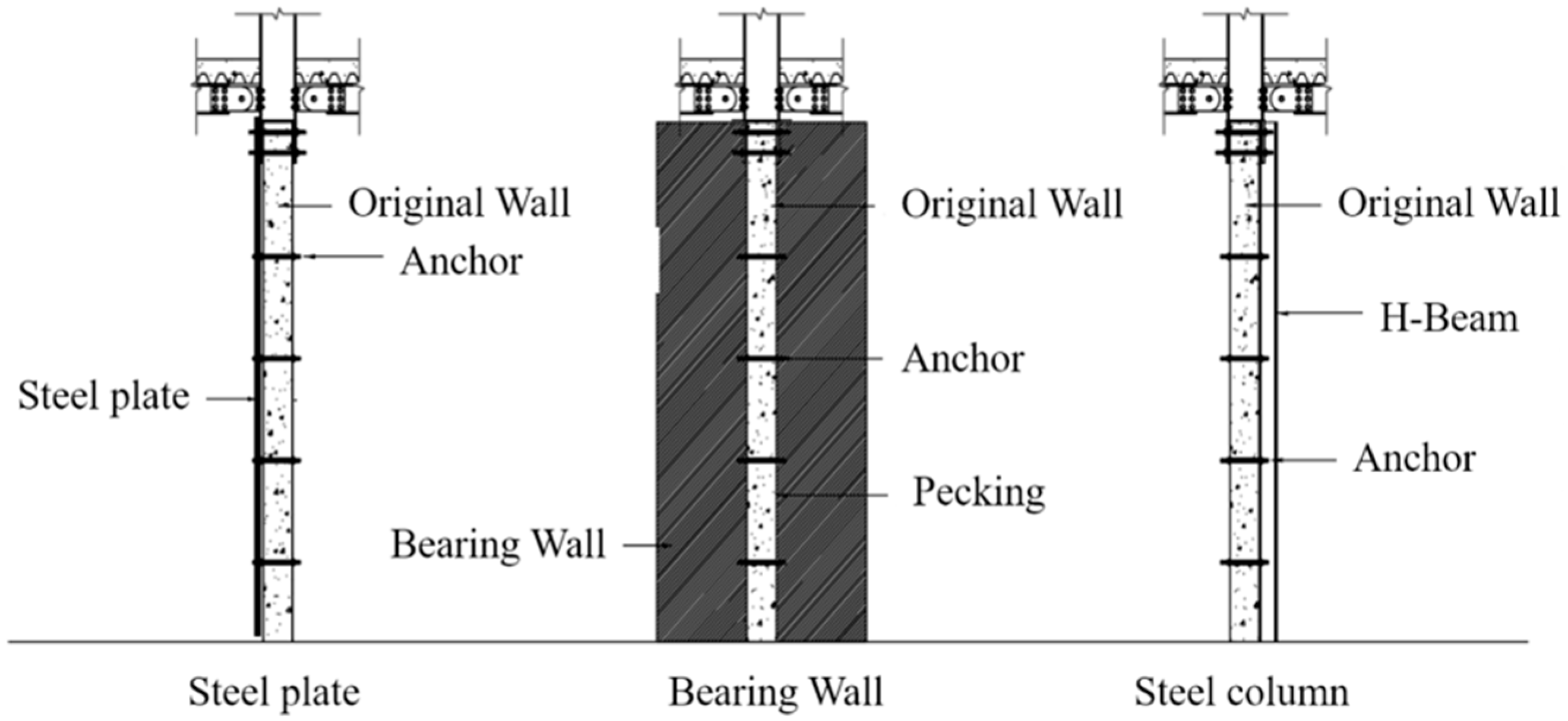 Evaluating the Vertical Extension Module of a Building with Installed ...