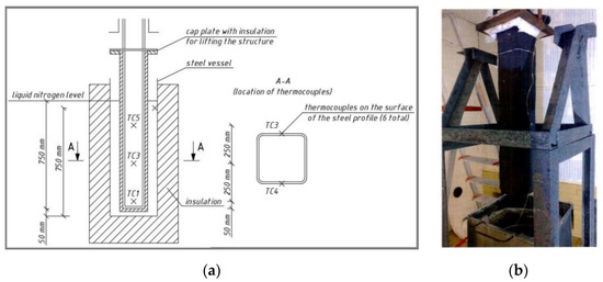 Fire Protection of Steel Structures with Epoxy Coatings under Cryogenic ...