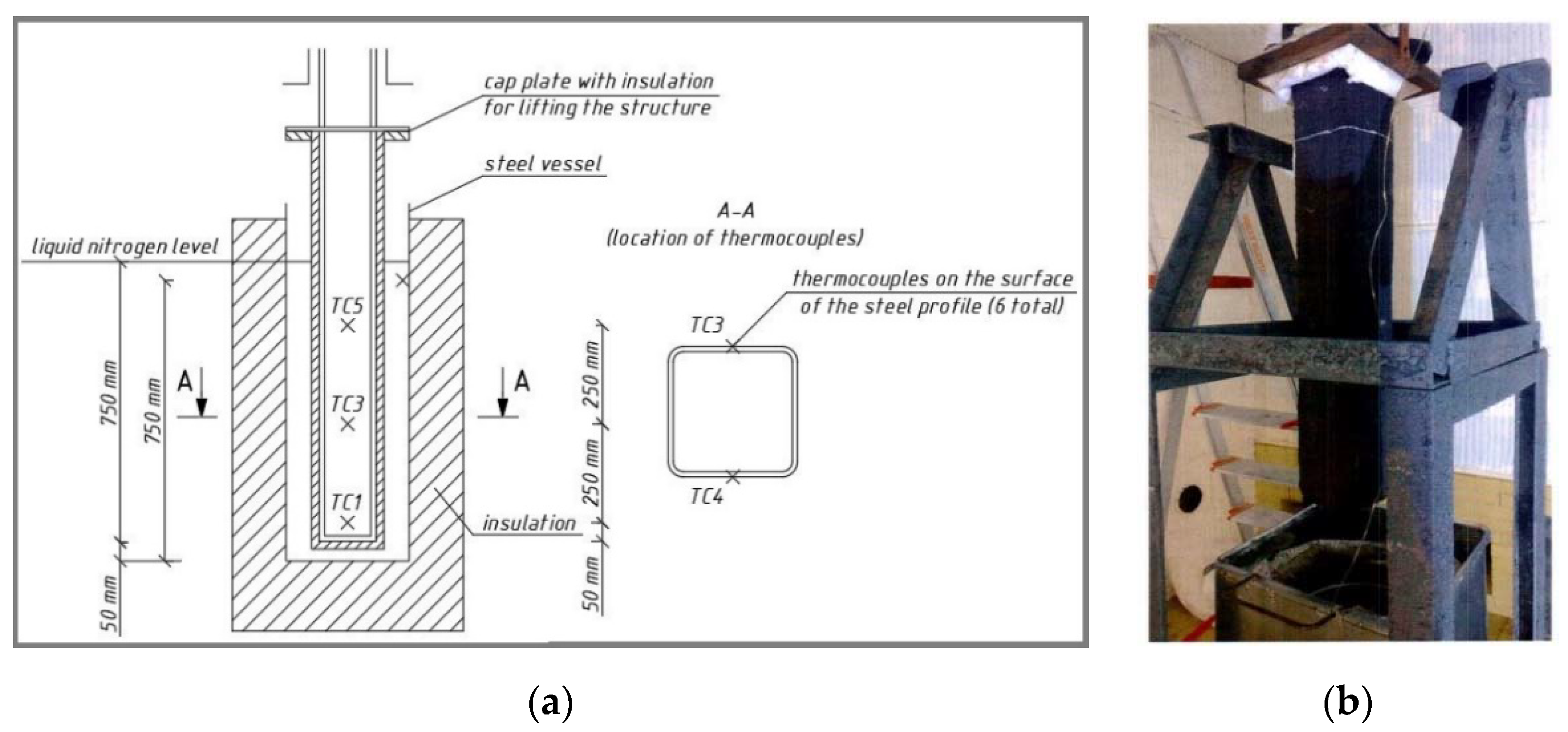 Fire Protection of Steel Structures with Epoxy Coatings under Cryogenic ...