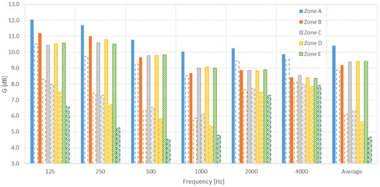 On the Use of Perforated Sound Absorption Systems for Variable ...