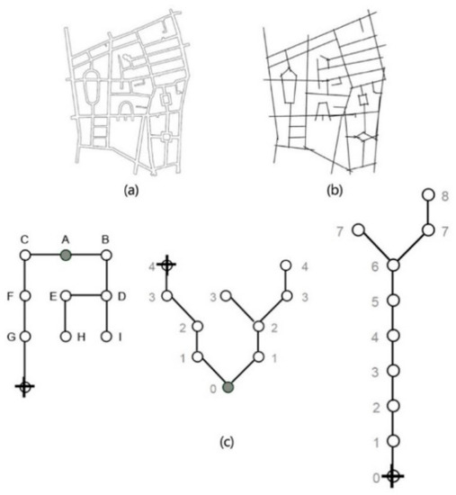 Evaluating Experiential Qualities of Historical Streets in Nanxun Canal ...
