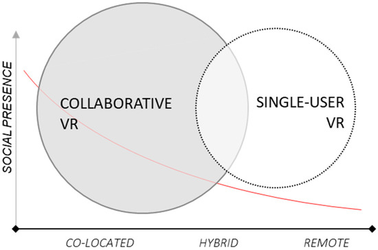 Buildings | Free Full-Text | Visualizing a New Sustainable World ...