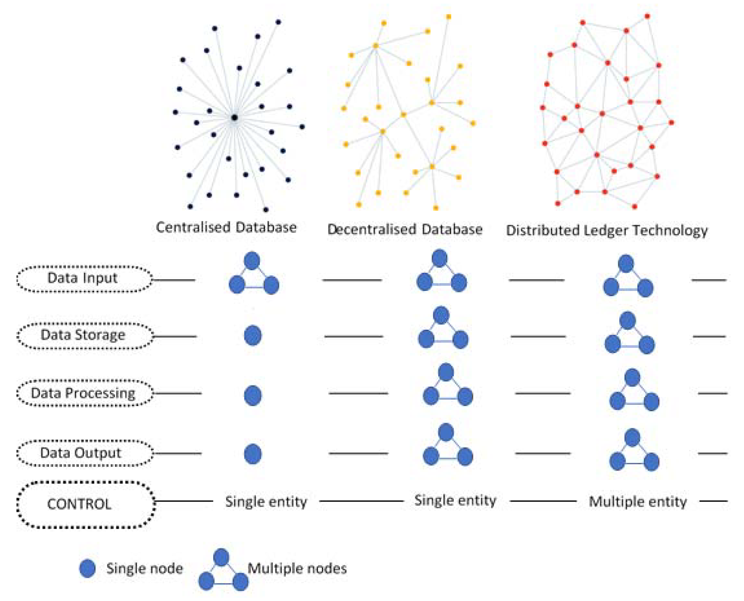 Buildings | Free Full-Text | Blockchain-Based Trusted Property ...