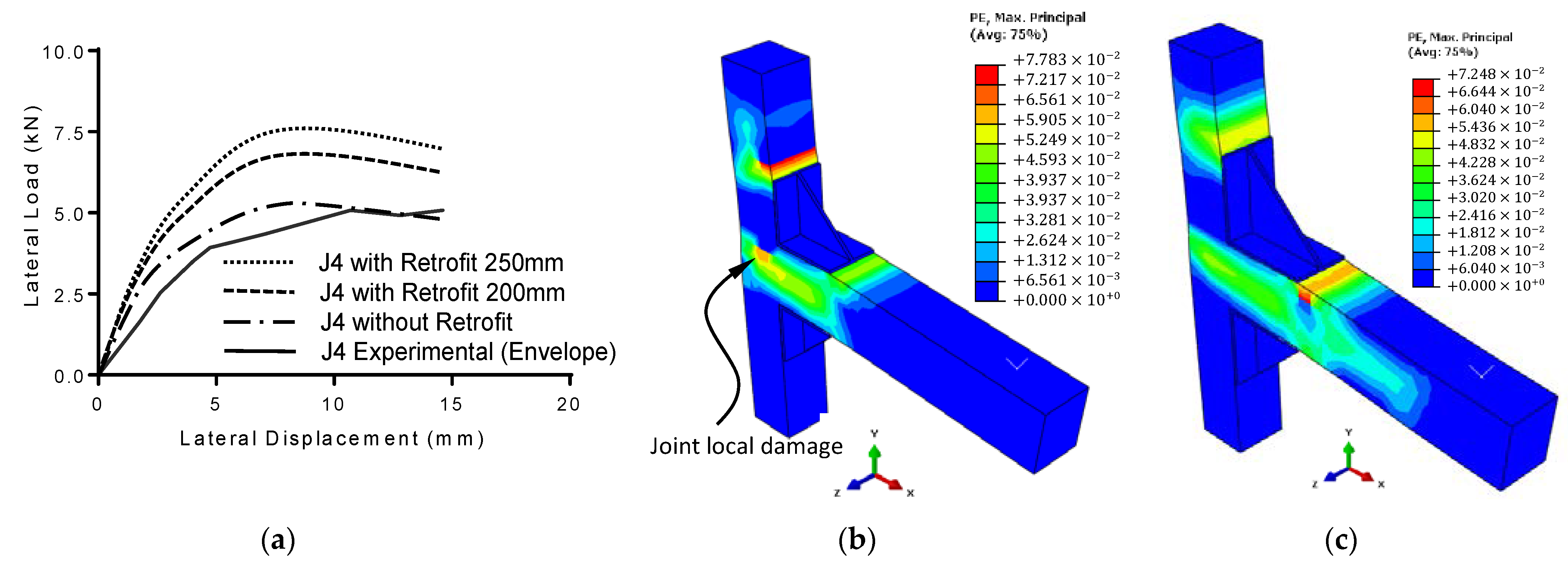 Nonlinear Numerical Assessment of Exterior Beam-Column Connections with ...