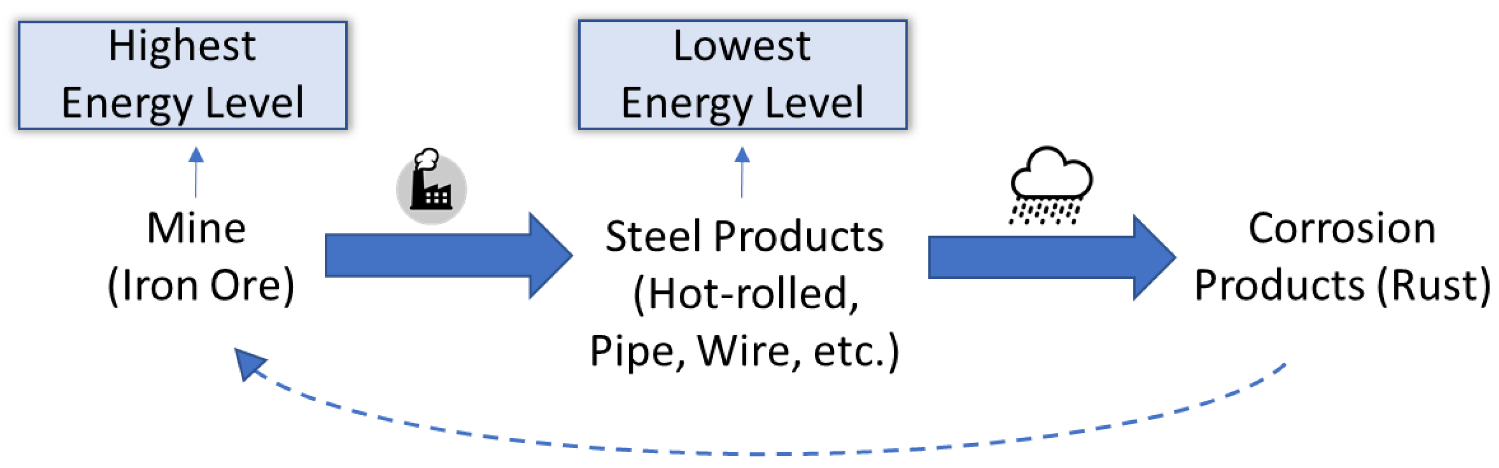 The Effect of Atmospheric Corrosion on Steel Structures: A State-of-the ...
