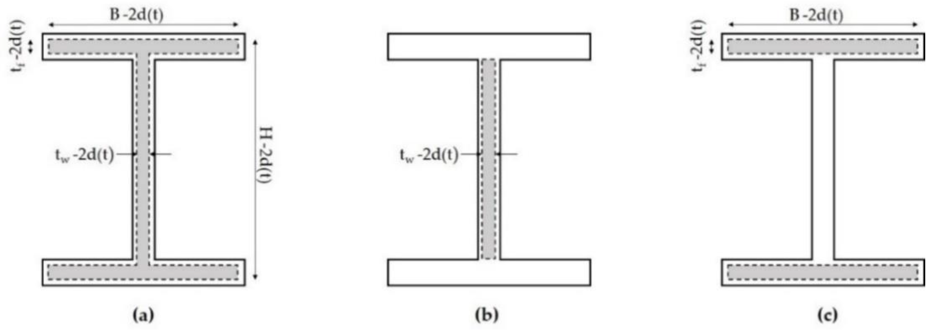 The Effect of Atmospheric Corrosion on Steel Structures: A State-of-the ...