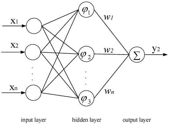 Buildings | Free Full-Text | Dynamic Quality Monitoring System to ...