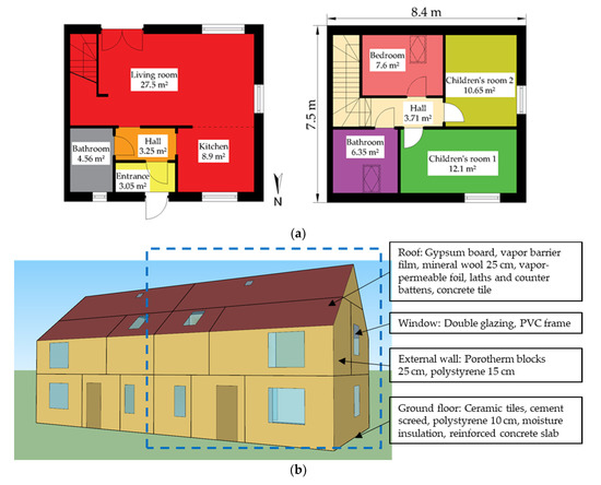 Effects of Climate Change on Thermal Comfort and Energy Demand in a ...