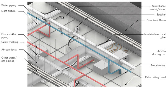 Robot-Inclusive False Ceiling Design Guidelines