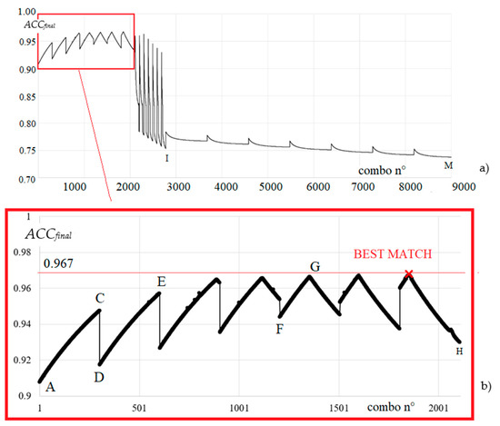 Characterization of Existing Steel Racks via Dynamic Identification