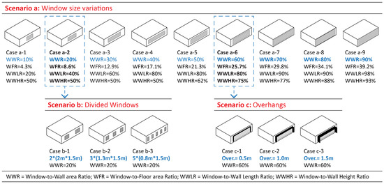 Window View Access in Architecture: Spatial Visualization and ...