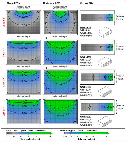 Window View Access in Architecture: Spatial Visualization and ...