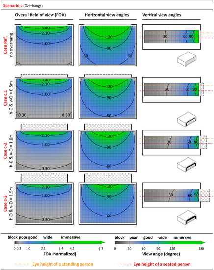 Window View Access in Architecture: Spatial Visualization and ...