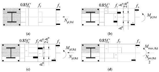 Buildings | Free Full-Text | RETRACTED: An Investigation of Bearing ...