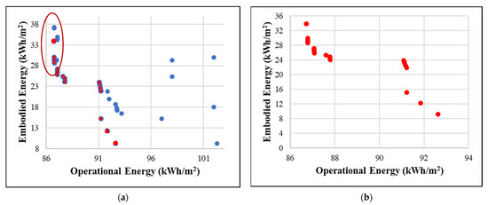 Buildings | Free Full-Text | Two-Stage Lifecycle Energy Optimization of ...