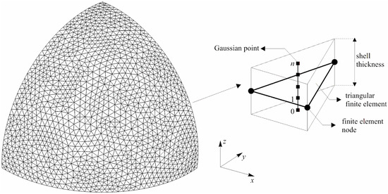 Rotation-Free Based Numerical Model for Nonlinear Analysis of Thin Shells