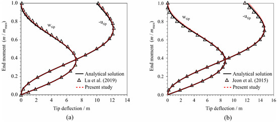 Rotation-Free Based Numerical Model for Nonlinear Analysis of Thin Shells