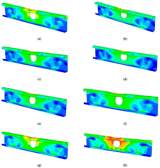 Numerical Simulation and Design Recommendations for Web Crippling ...