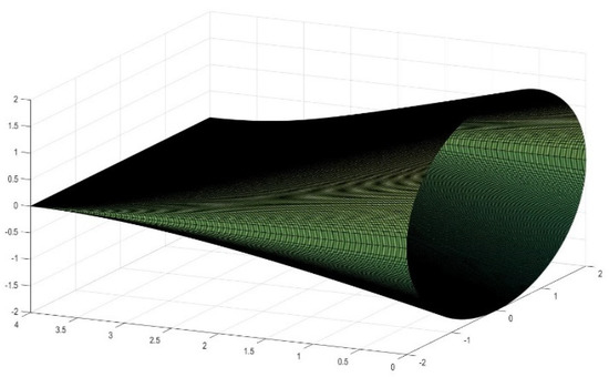 Architectural Characteristics of Different Configurations Based on New ...