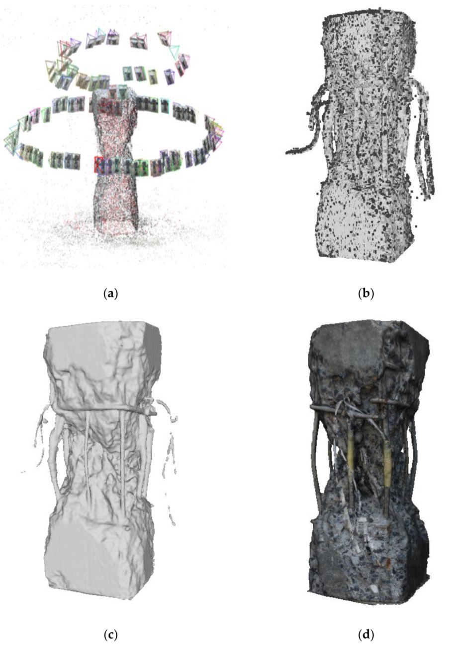 Buildings | Free Full-Text | Rapid Reconstruction of 3D Structural ...