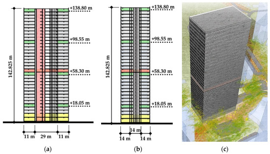 Design Optimisation of Fixed and Adaptive Shading Devices on Four ...