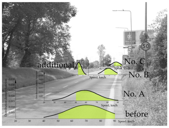 Effect of Lane Narrowing Implemented on an Urban Dual Carriageway on ...