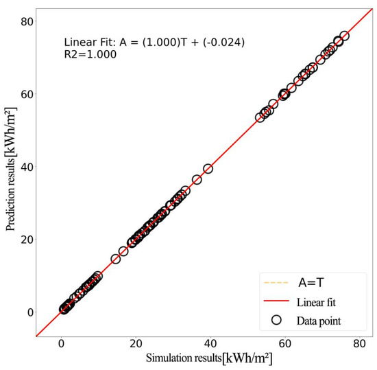 Research on Optimization of Climate Responsive Indoor Space Design in ...