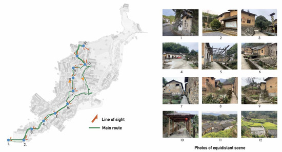 Buildings | Free Full-Text | Exploring Visualisation Methodology of ...