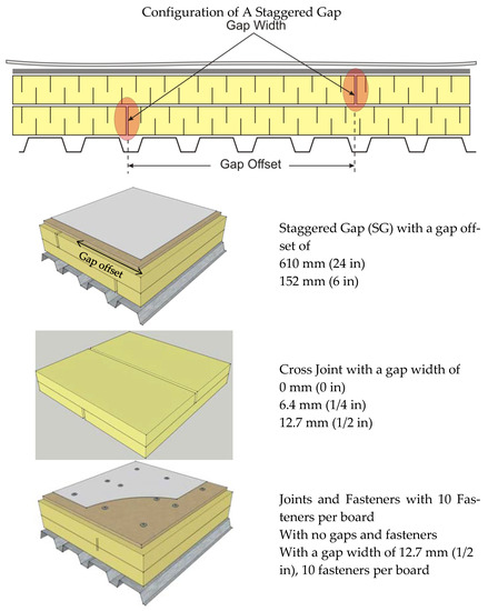 Development of Psi Factors for Thermal Bypass Due to Insulation Gaps in ...