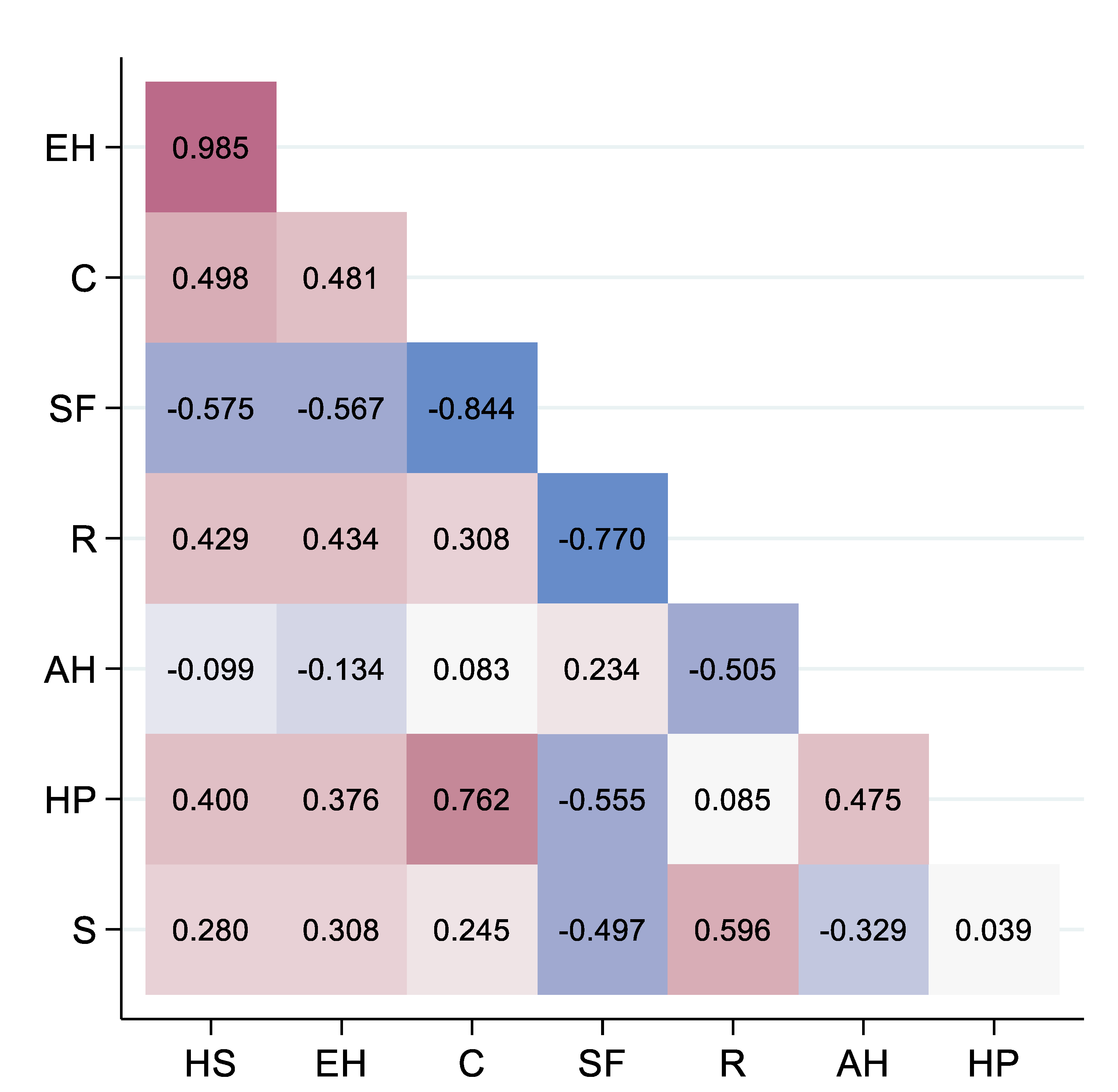 Buildings | Free Full-Text | An Exploratory Analysis of Housing and the ...