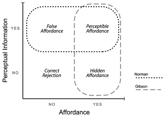 Affordances, Architecture and the Action Possibilities of Learning ...